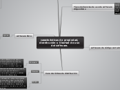 características de propiedad, distribución...- Mind Map